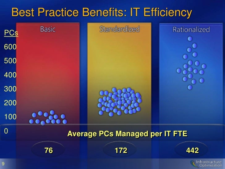 Microsoft Core Infrastructure Overview