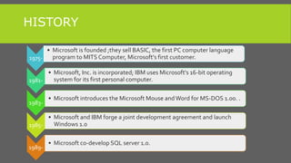 Microsoft corporation | PPTX