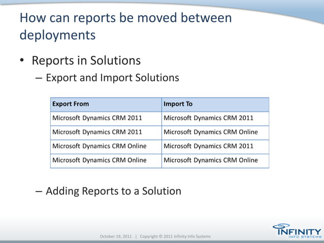 Microsoft Dynamics CRM: Reporting and Dashboards | PPTX