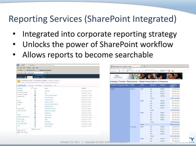 Microsoft Dynamics CRM: Reporting and Dashboards | PPTX
