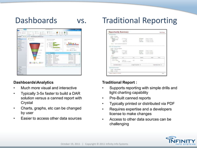 Microsoft Dynamics CRM: Reporting and Dashboards | PPTX