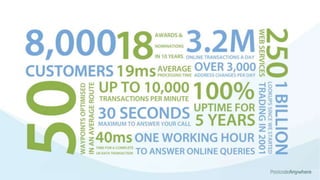 Microsoft CRM Roadshow Presentation by Postcode Anywhere | PPTX