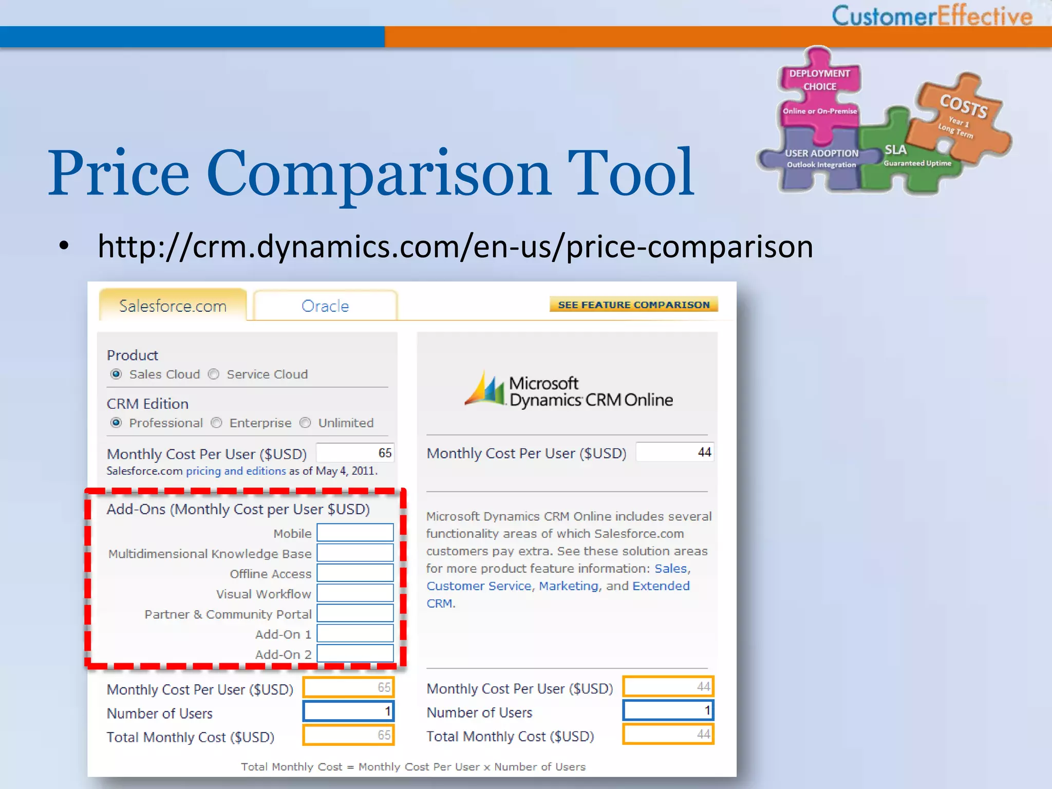 Microsoft Crm Vs Salesforce Pptx Computing Technology And Computing