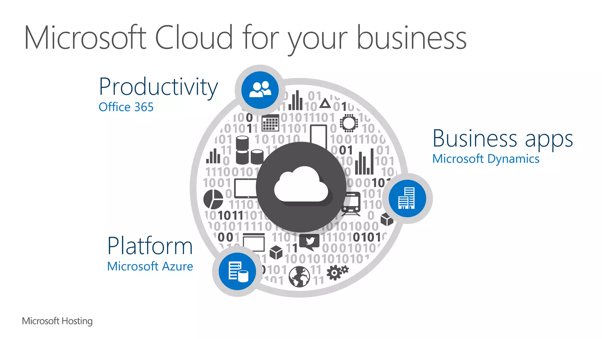 Microsoft CSP (Cloud Solutions Provider) Decoded | PDF