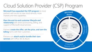 Microsoft CSP (Cloud Solutions Provider) Decoded | PDF