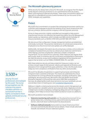 Microsoft Cyber Defense Operation Center Strategy | PDF