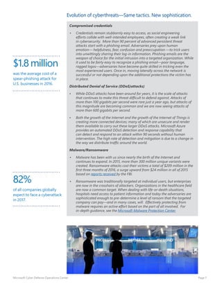 Microsoft Cyber Defense Operation Center Strategy | PDF
