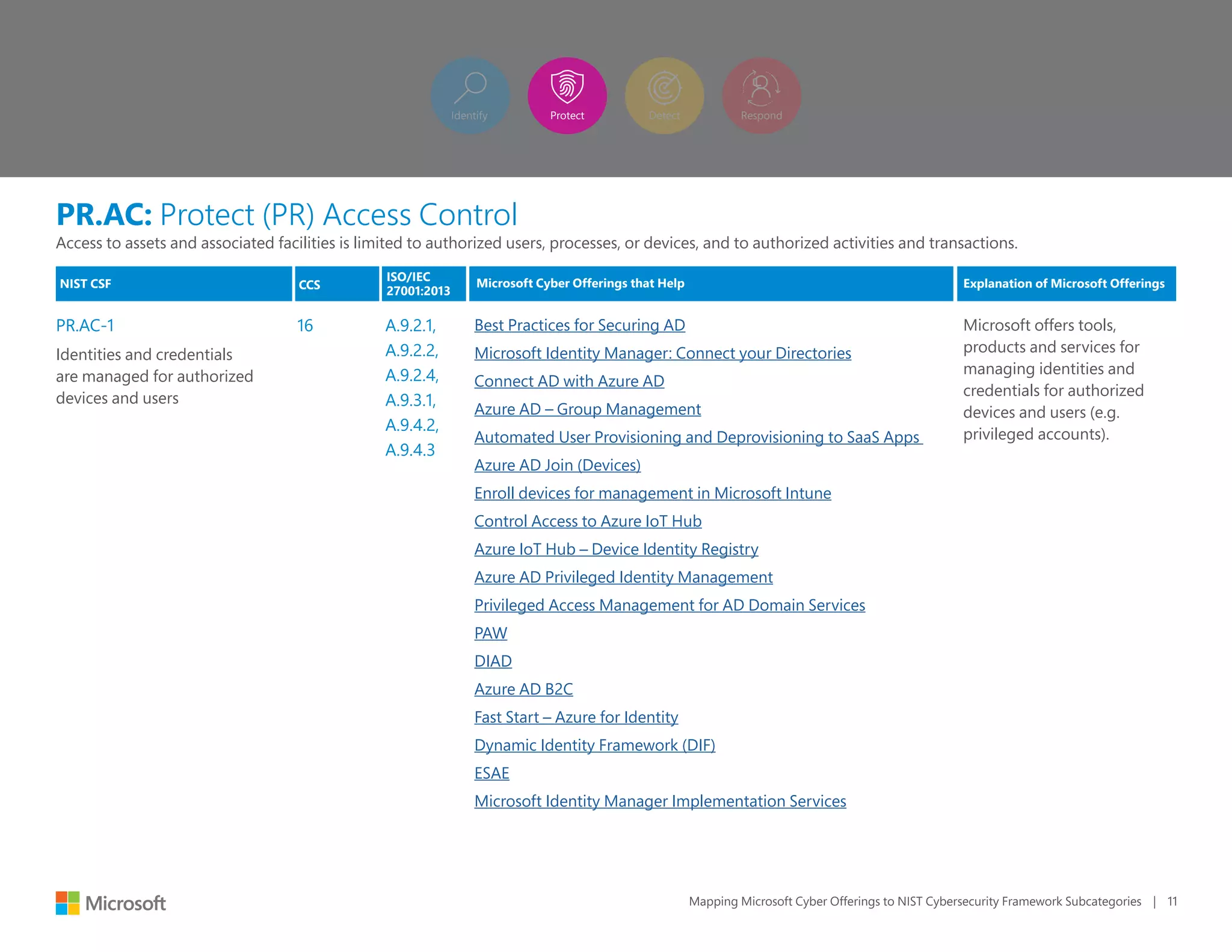 Microsoft_Cyber_Offerings_Mapped_to_Security_Frameworks_EN_US.pdf