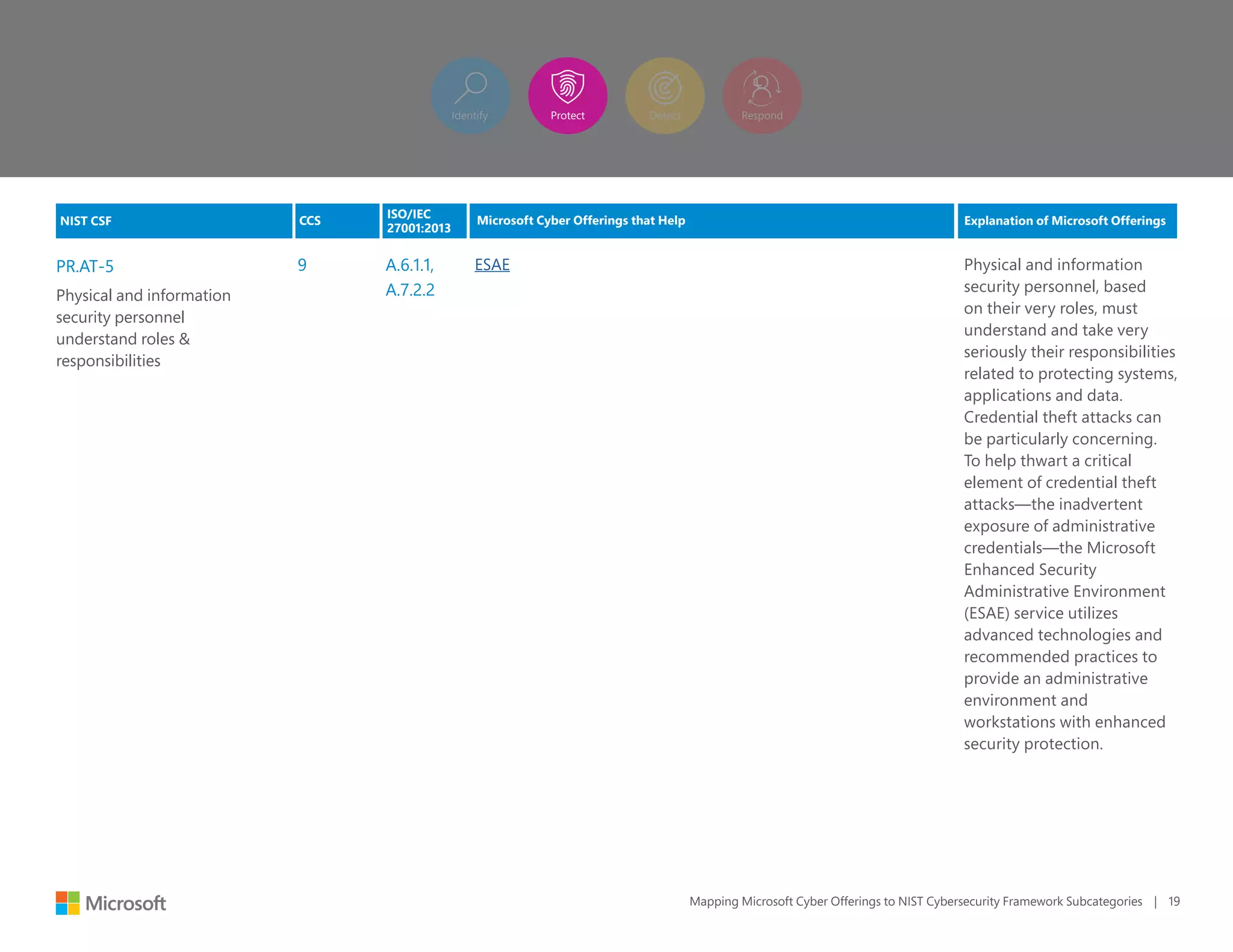 Microsoft_Cyber_Offerings_Mapped_to_Security_Frameworks_EN_US.pdf