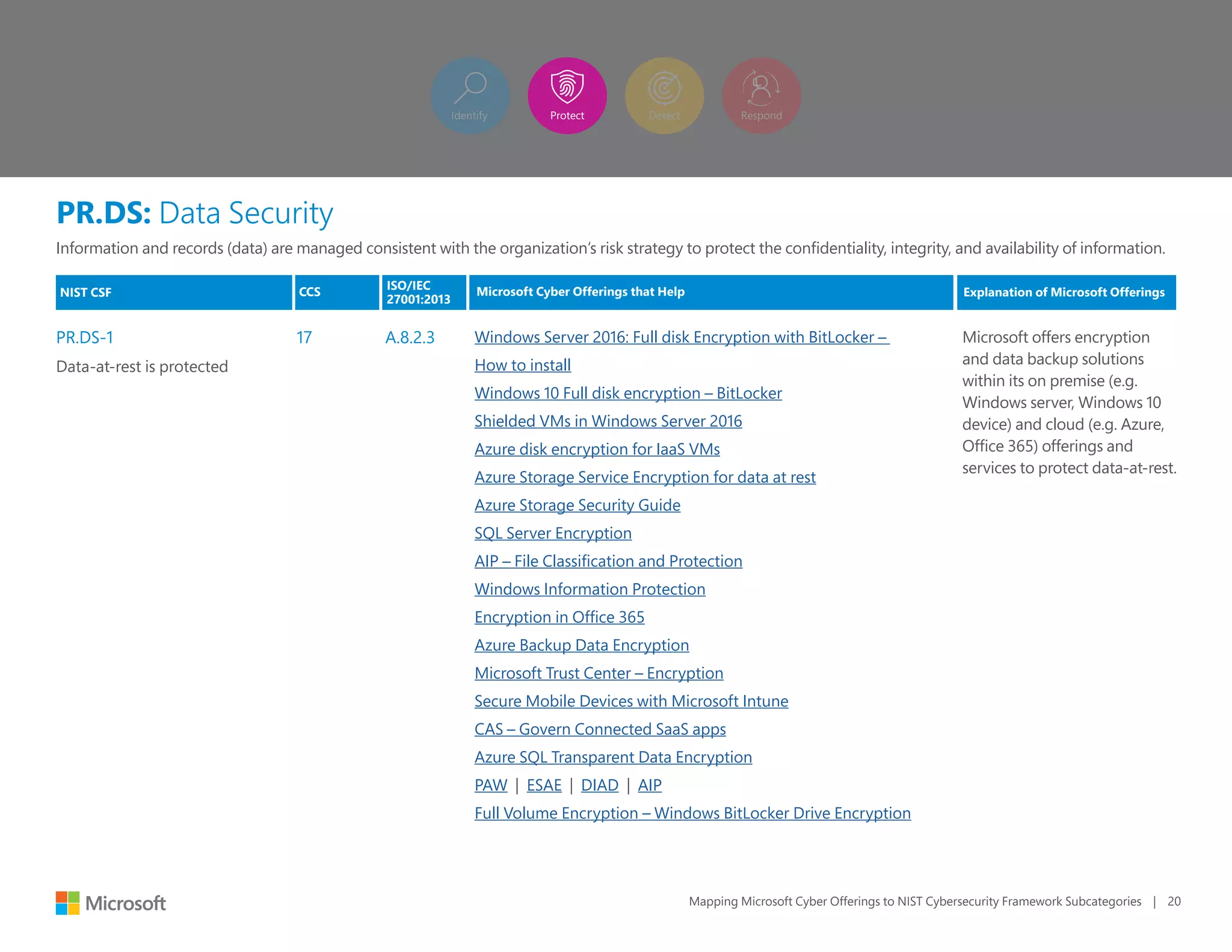 Microsoft_Cyber_Offerings_Mapped_to_Security_Frameworks_EN_US.pdf