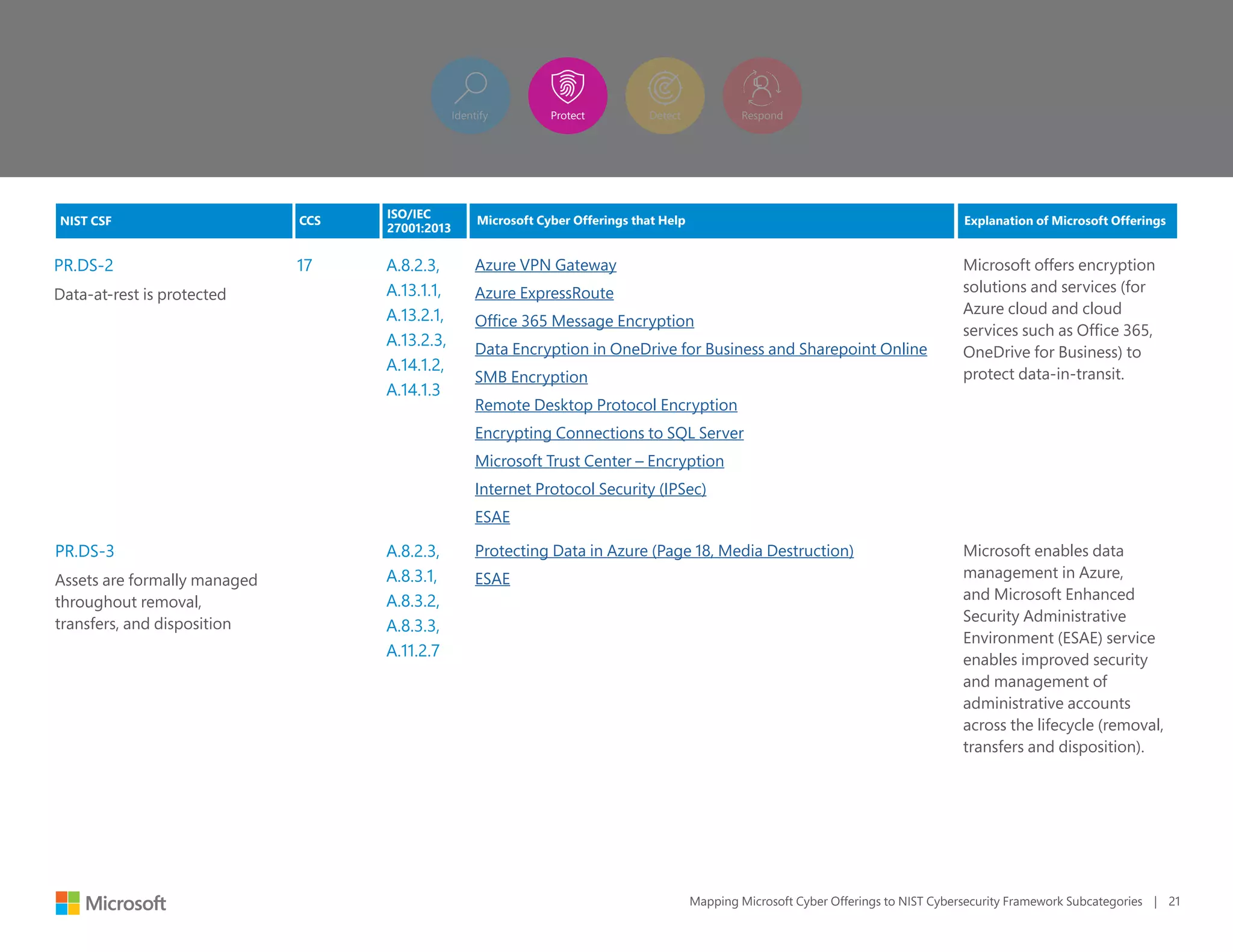 Microsoft_Cyber_Offerings_Mapped_to_Security_Frameworks_EN_US.pdf