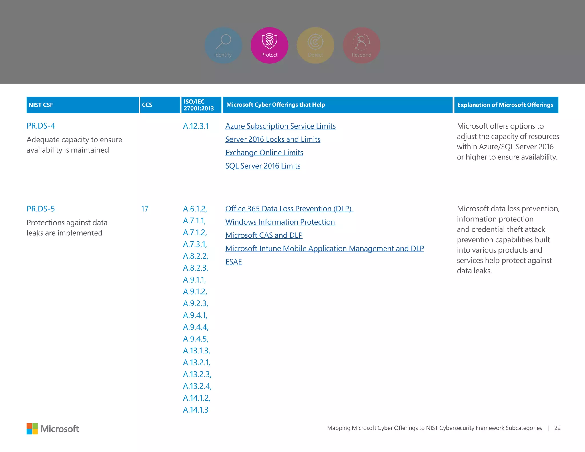 Microsoft_Cyber_Offerings_Mapped_to_Security_Frameworks_EN_US.pdf