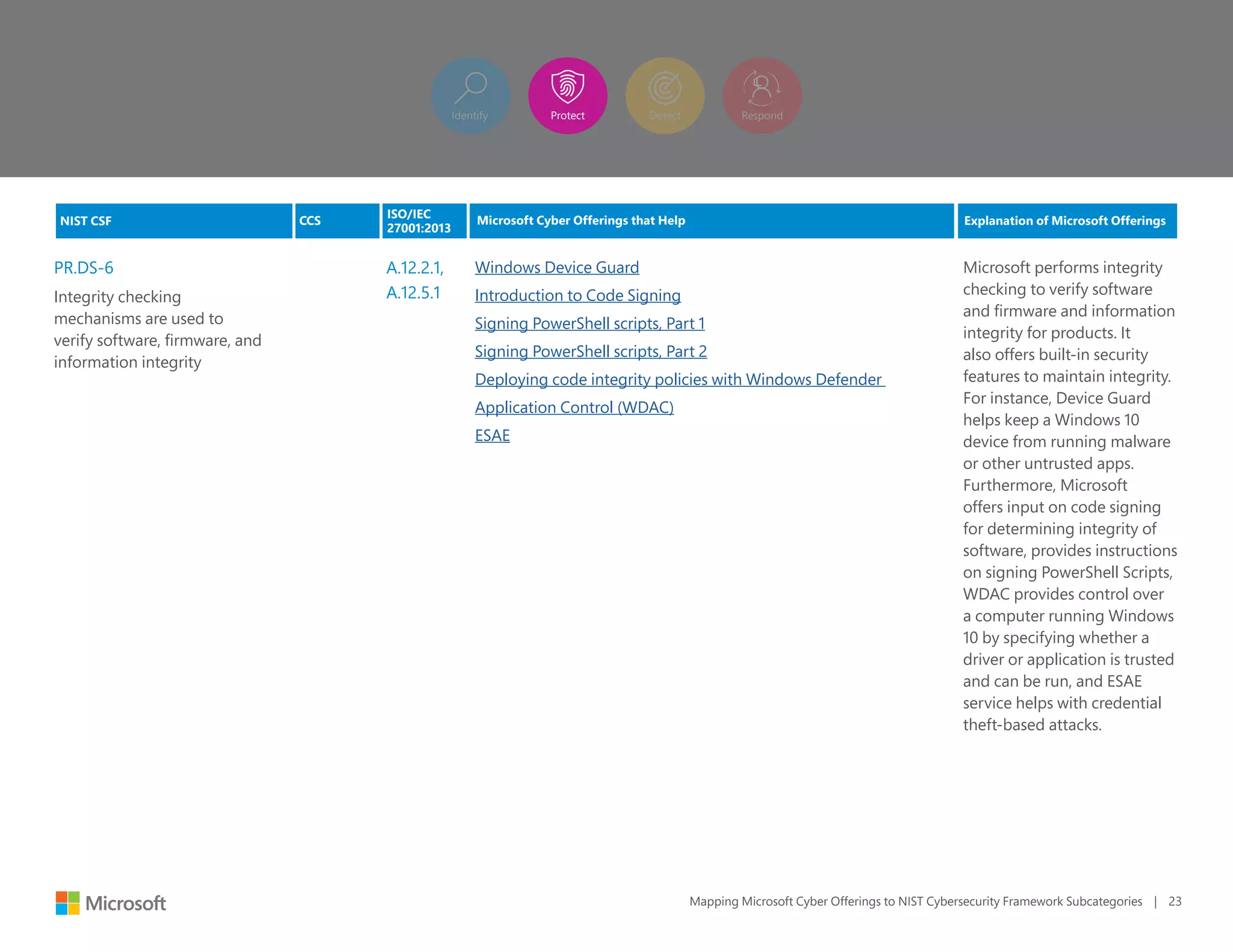 Microsoft_Cyber_Offerings_Mapped_to_Security_Frameworks_EN_US.pdf