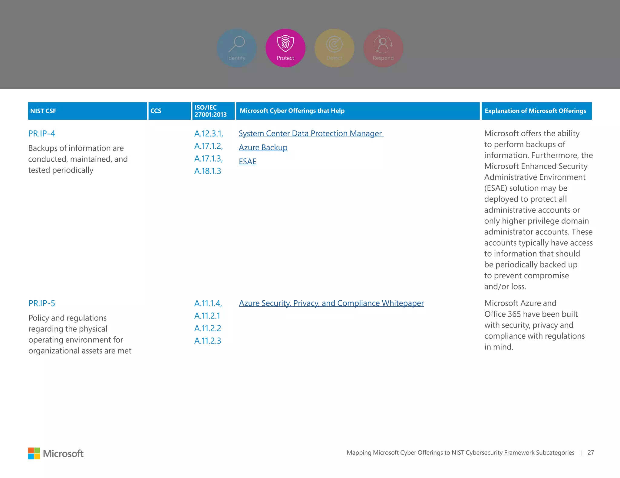 Microsoft_Cyber_Offerings_Mapped_to_Security_Frameworks_EN_US.pdf