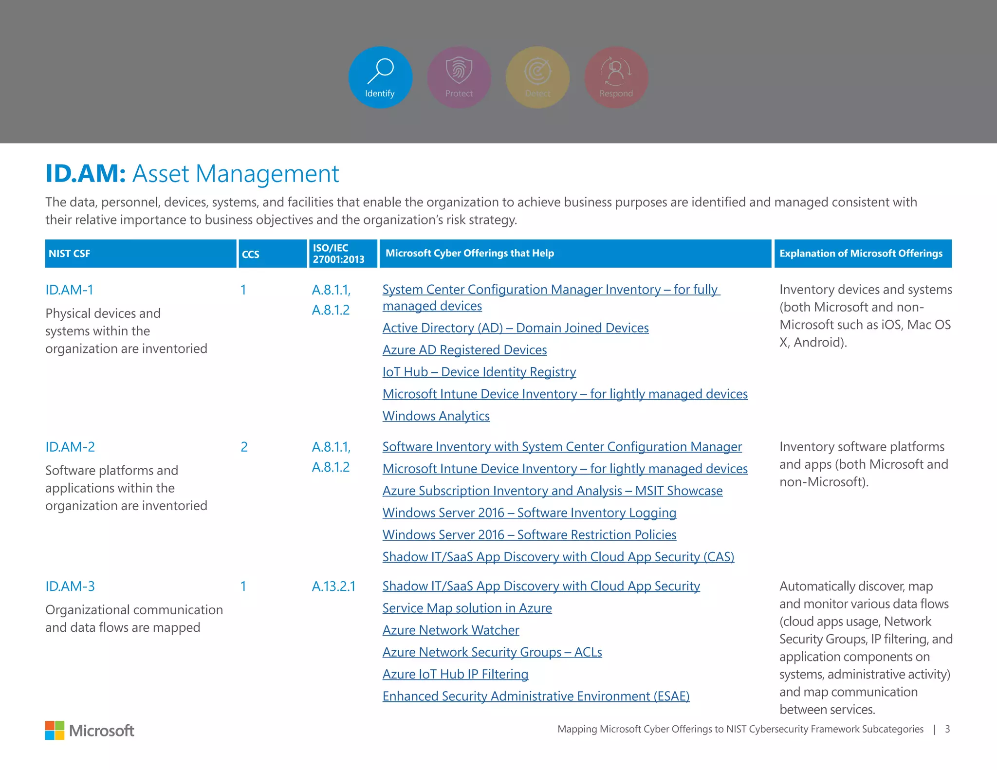 Microsoft_Cyber_Offerings_Mapped_to_Security_Frameworks_EN_US.pdf
