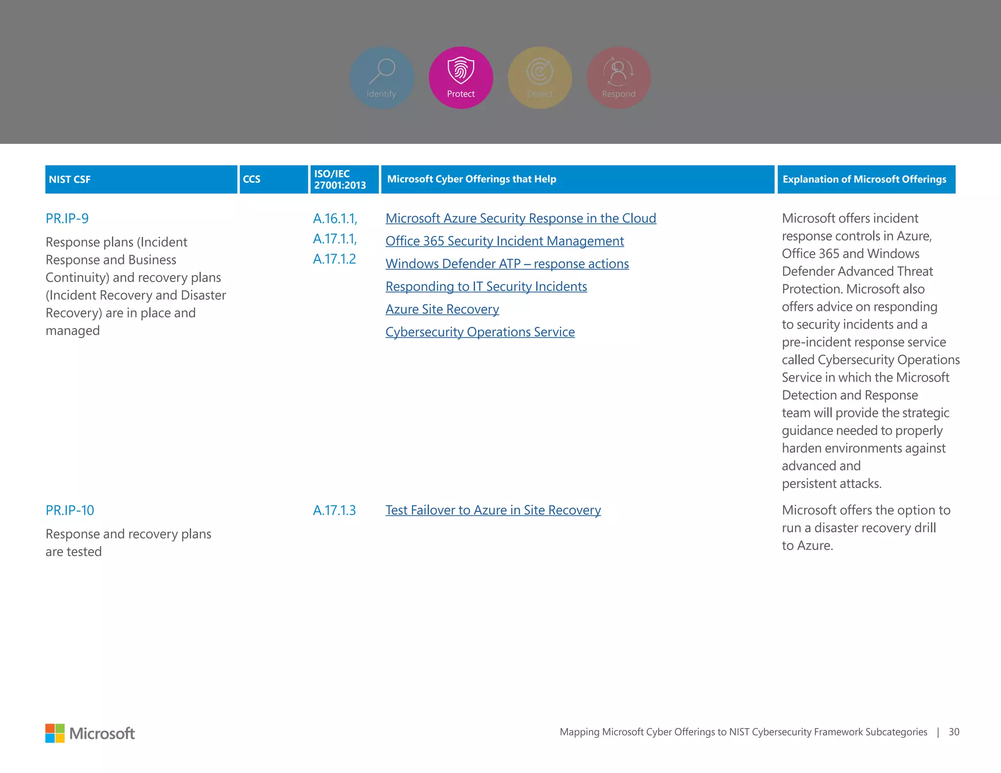 Microsoft_Cyber_Offerings_Mapped_to_Security_Frameworks_EN_US.pdf