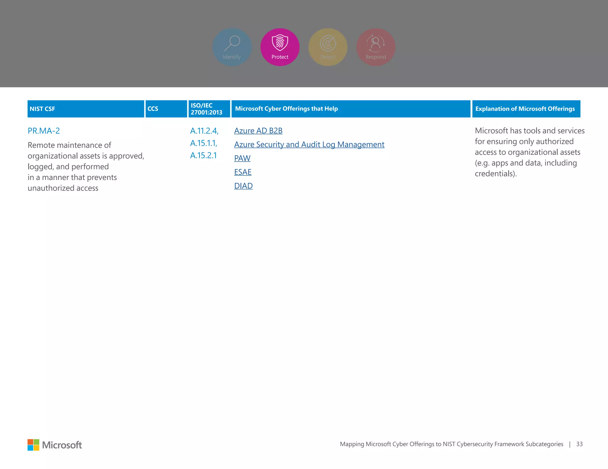 Microsoft_Cyber_Offerings_Mapped_to_Security_Frameworks_EN_US.pdf