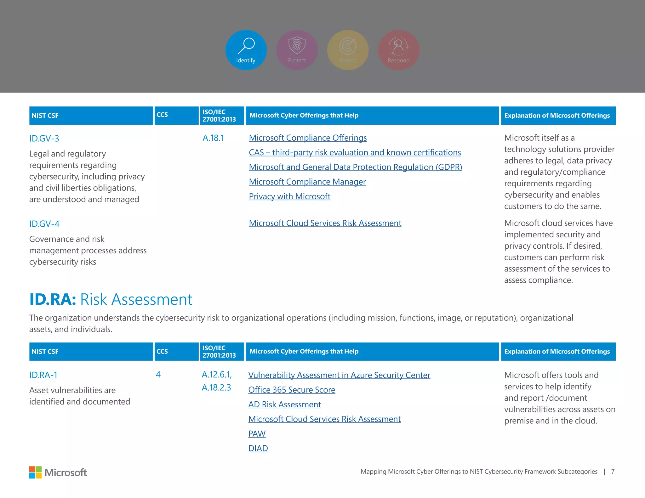 Microsoft_Cyber_Offerings_Mapped_to_Security_Frameworks_EN_US.pdf
