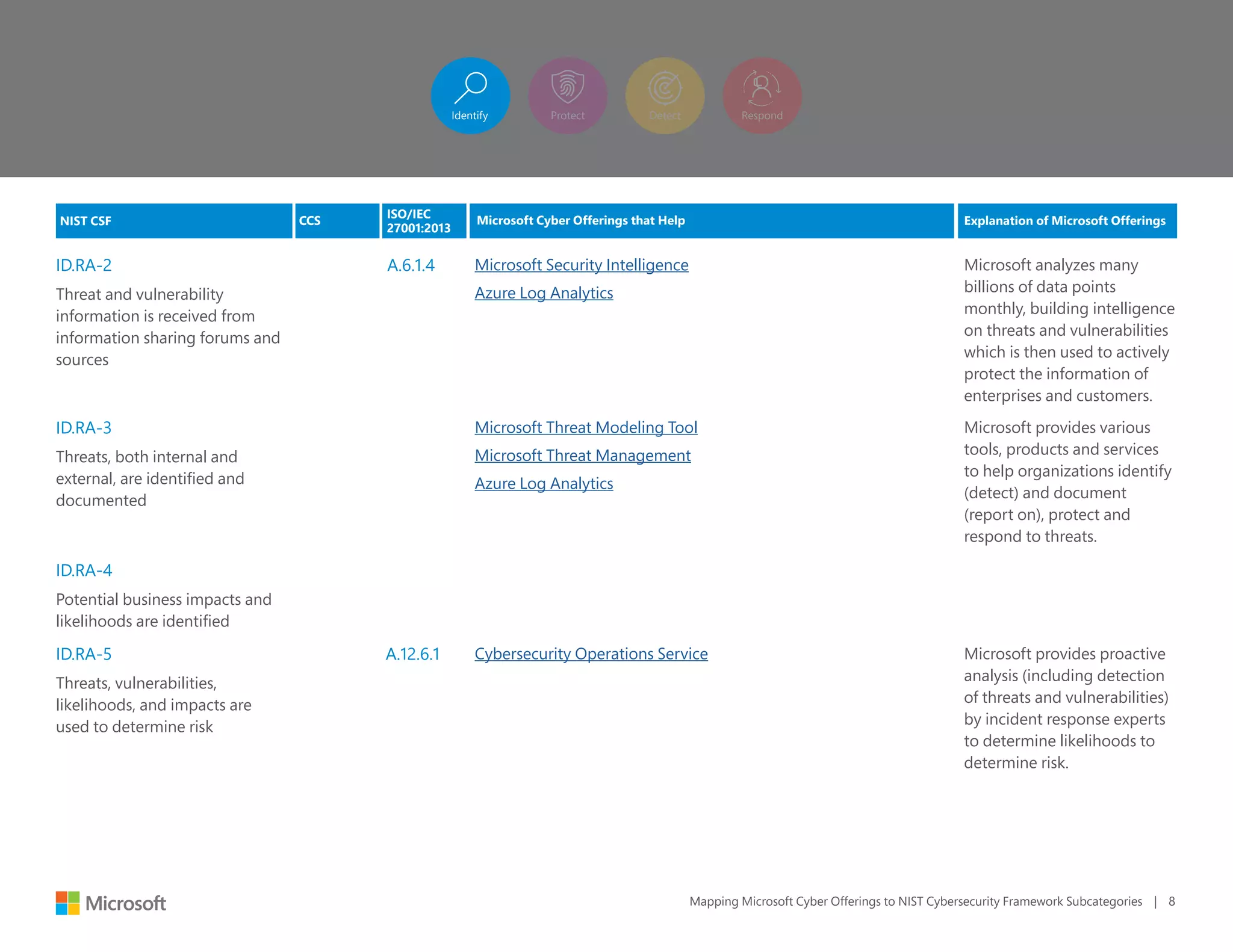 Microsoft_Cyber_Offerings_Mapped_to_Security_Frameworks_EN_US.pdf