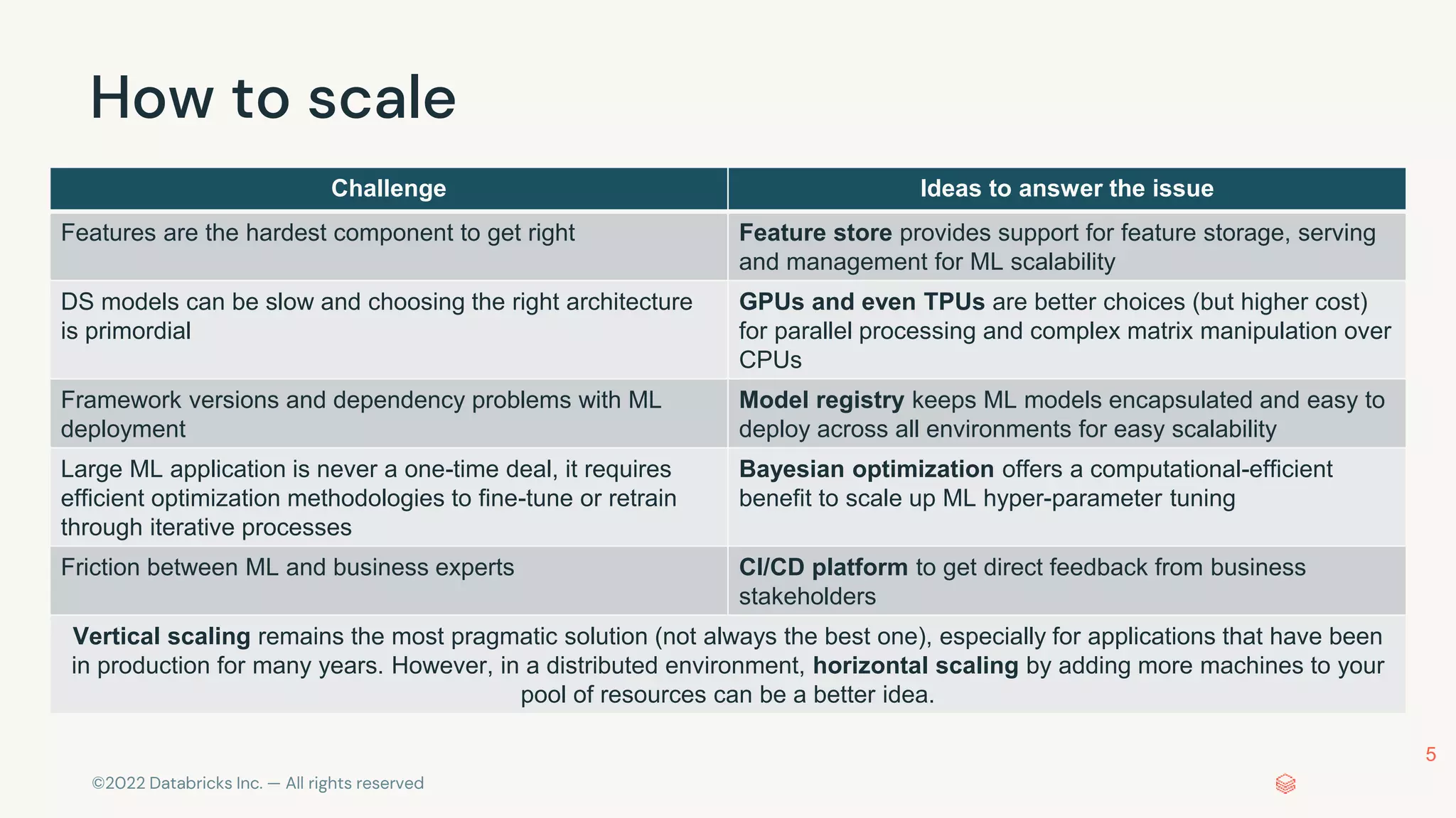 Microsoft_Databricks Datathon - Submission Deck TEMPLATE.pptx