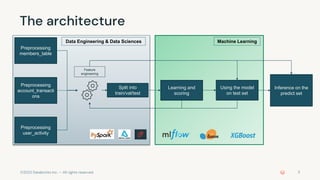 Microsoft_Databricks Datathon - Submission Deck TEMPLATE.pptx