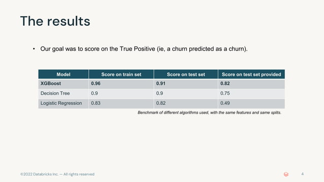 Microsoft_Databricks Datathon - Submission Deck TEMPLATE.pptx