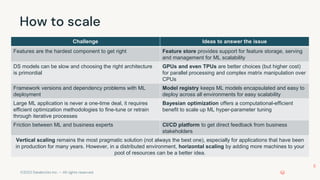 Microsoft_Databricks Datathon - Submission Deck TEMPLATE.pptx