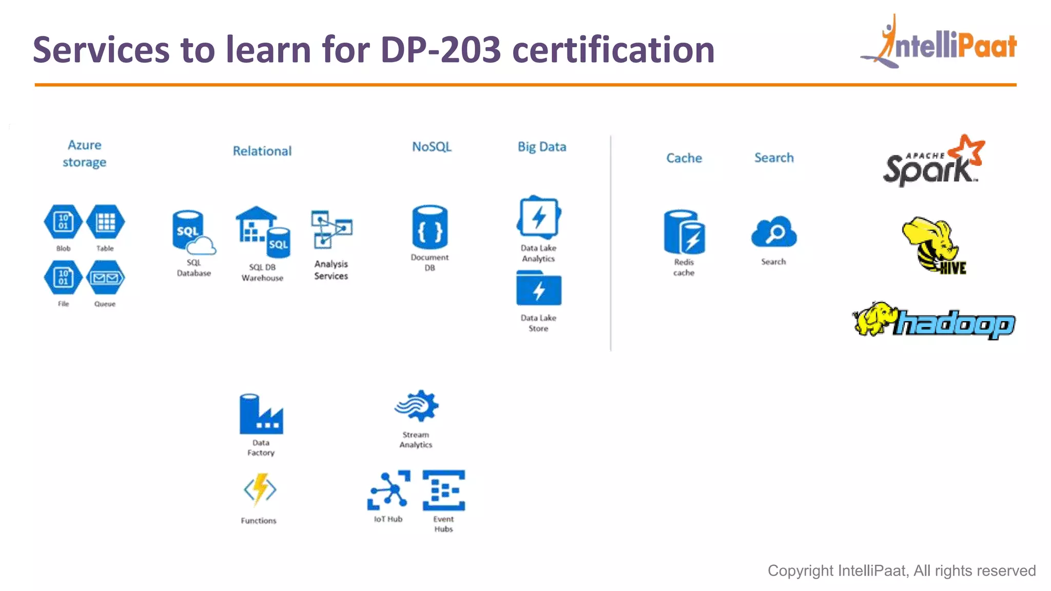 Azure Data Engineer Certification | How to Become Azure Data Engineer | PPT