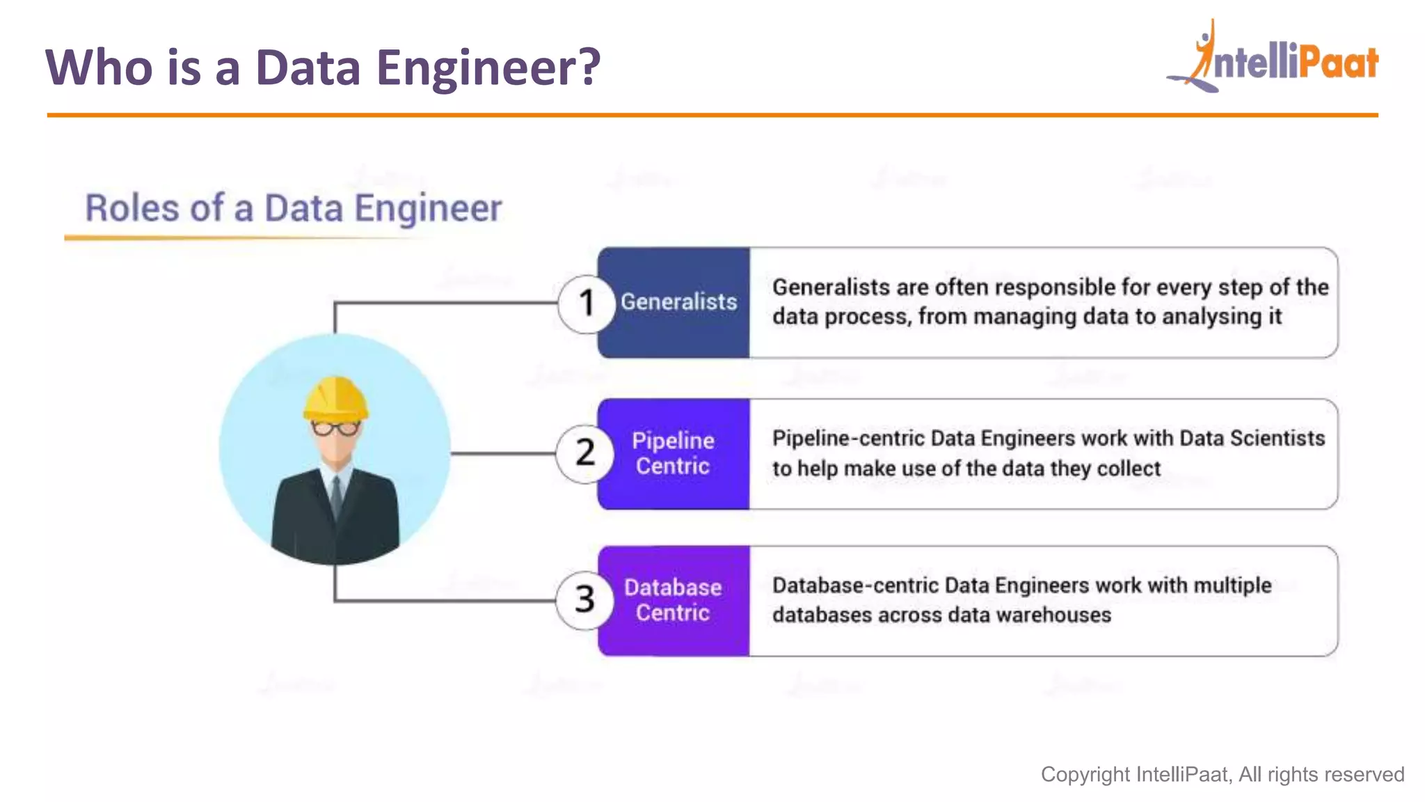Azure Data Engineer Certification | How to Become Azure Data Engineer | PPT