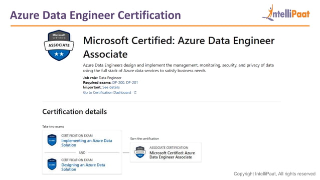 Azure Data Engineer Certification | How to Become Azure Data Engineer | PPT