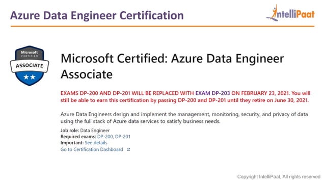 Azure Data Engineer Certification | How to Become Azure Data Engineer | PPT