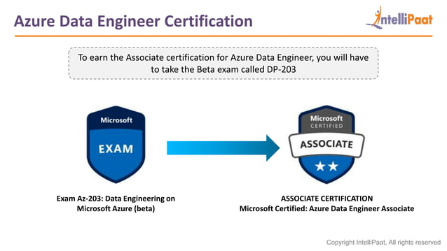 Azure Data Engineer Certification | How to Become Azure Data Engineer | PPT
