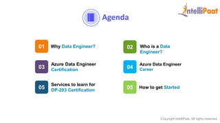 Azure Data Engineer Certification | How to Become Azure Data Engineer | PPT