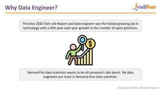 Azure Data Engineer Certification | How to Become Azure Data Engineer | PPT