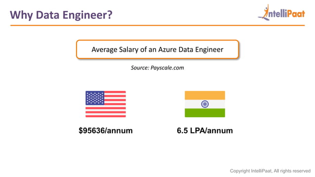 Azure Data Engineer Certification | How to Become Azure Data Engineer | PPT