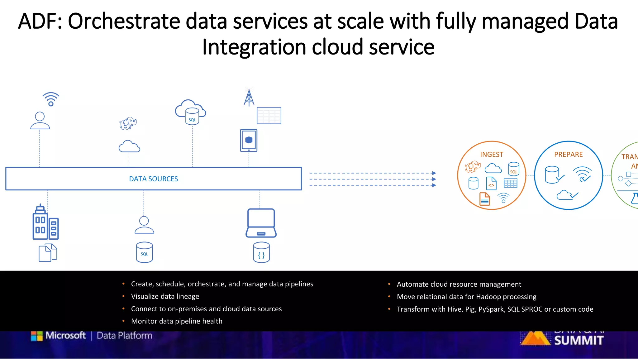 Microsoft Data Integration Pipelines: Azure Data Factory and SSIS | PPTX