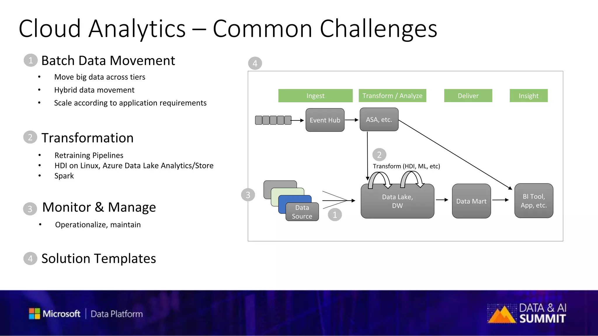 Microsoft Data Integration Pipelines: Azure Data Factory and SSIS | PPTX