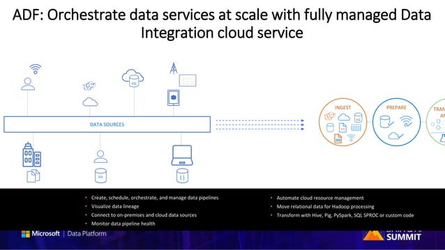 Microsoft Data Integration Pipelines: Azure Data Factory and SSIS