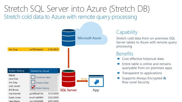 Microsoft Data Platform What S Included