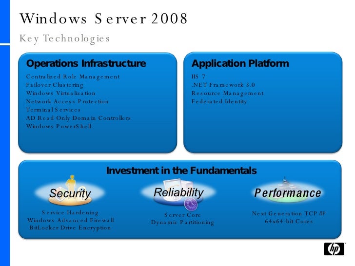 Microsoft (Data Protection Solutions)