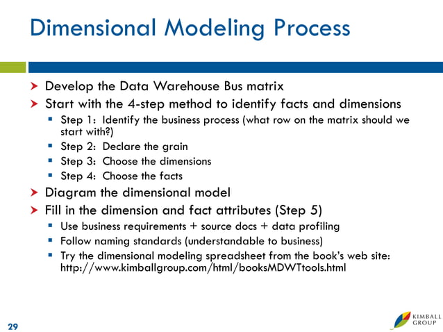 Microsoft Data Warehouse Business Intelligence Lifecycle The Kimball