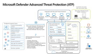 Microsoft Defender ATP notes helpful.pdf