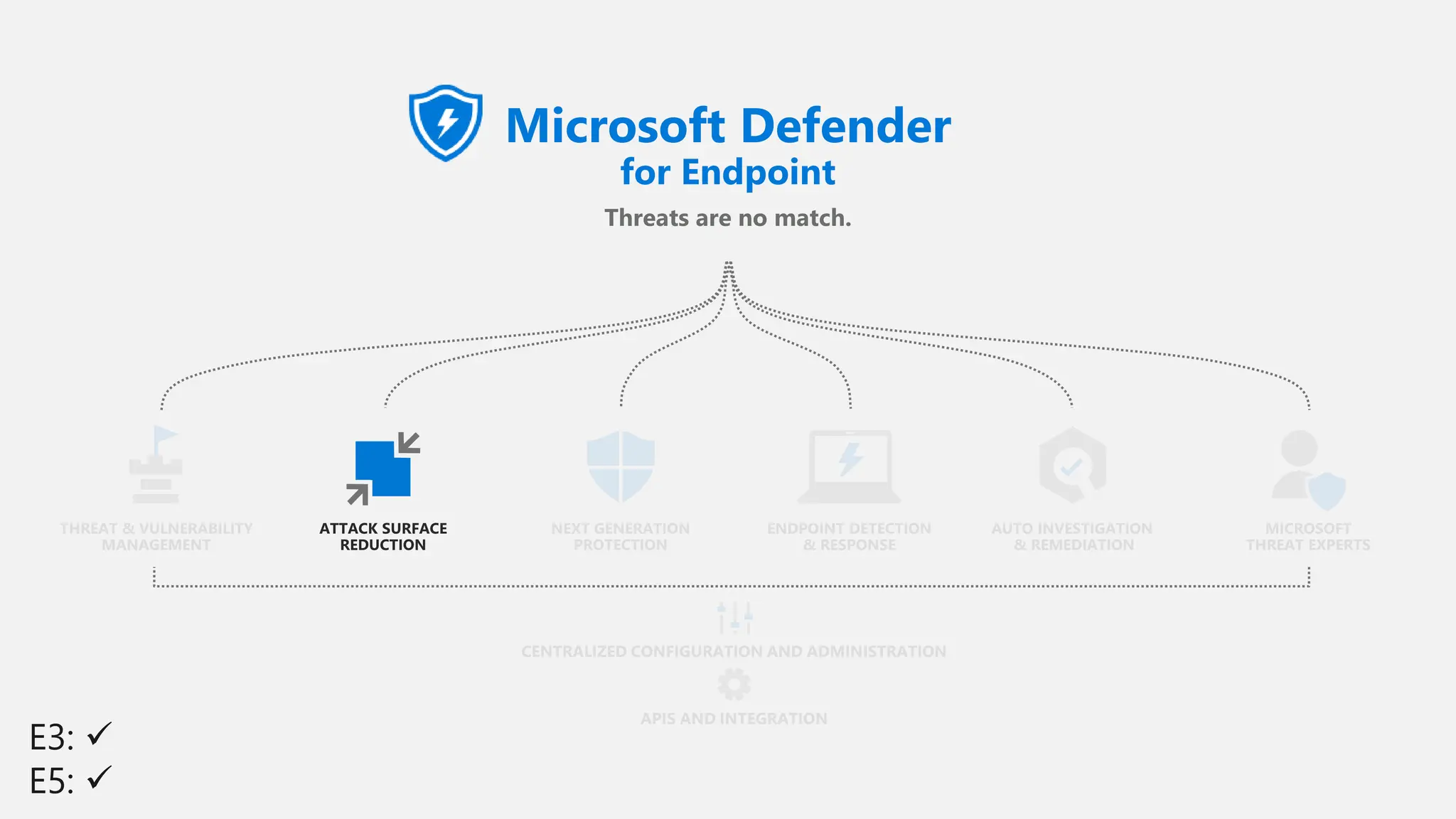 Microsoft Defender for Endpoint Overview.pptx