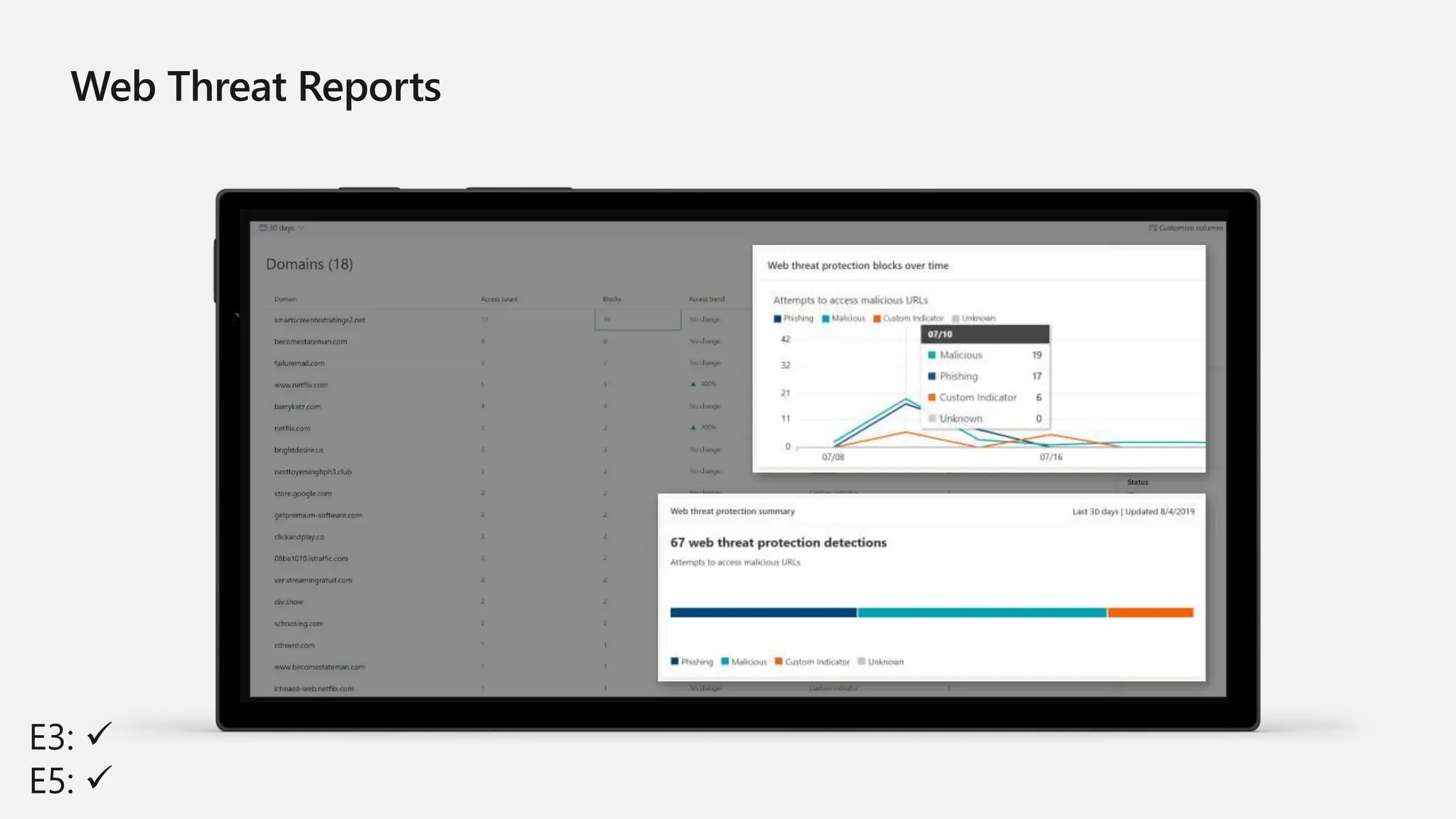Microsoft Defender for Endpoint Overview.pptx