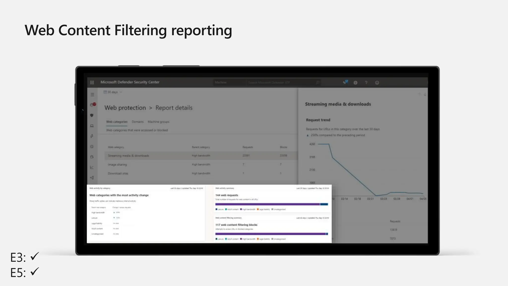 Microsoft Defender for Endpoint Overview.pptx