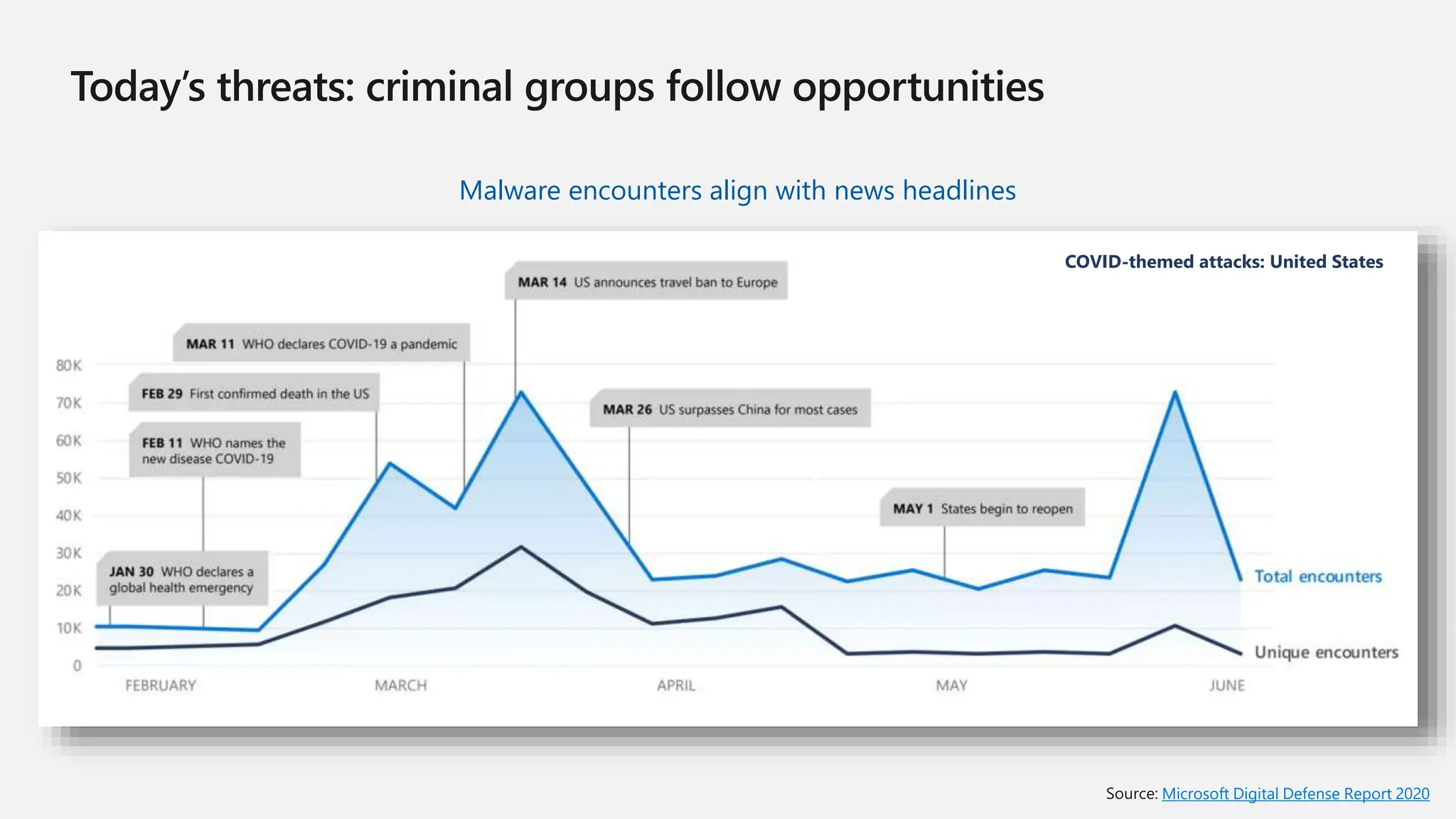 Microsoft Defender for Endpoint Overview.pptx