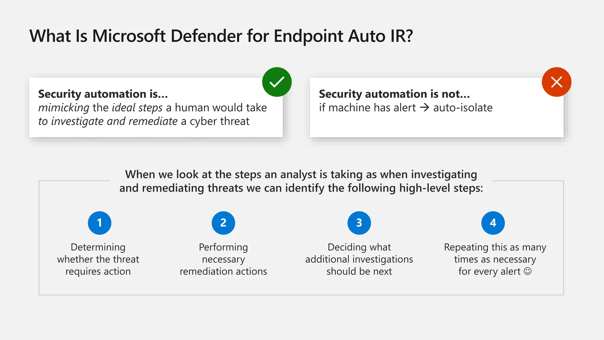 Microsoft Defender for Endpoint Overview.pptx | Cloud Computing | Internet