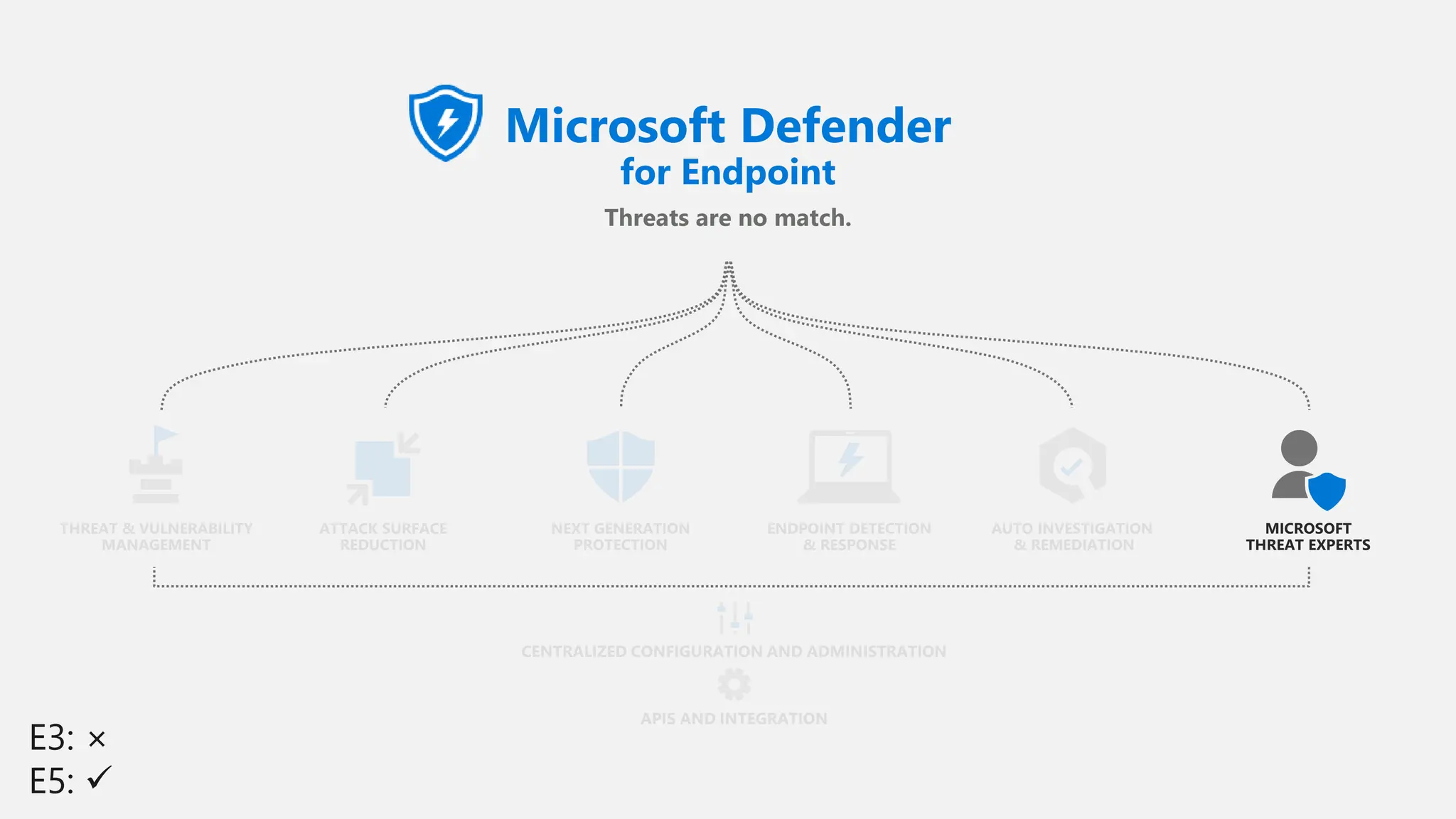 Microsoft Defender for Endpoint Overview.pptx