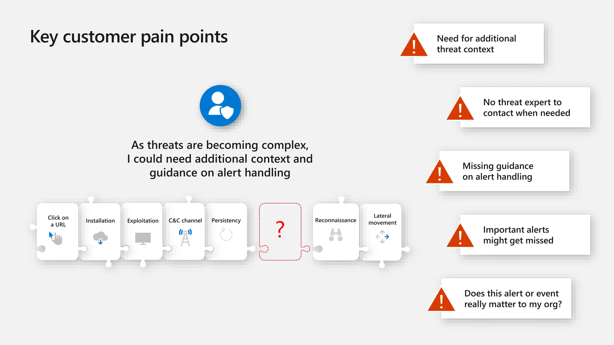 Microsoft Defender for Endpoint Overview.pptx