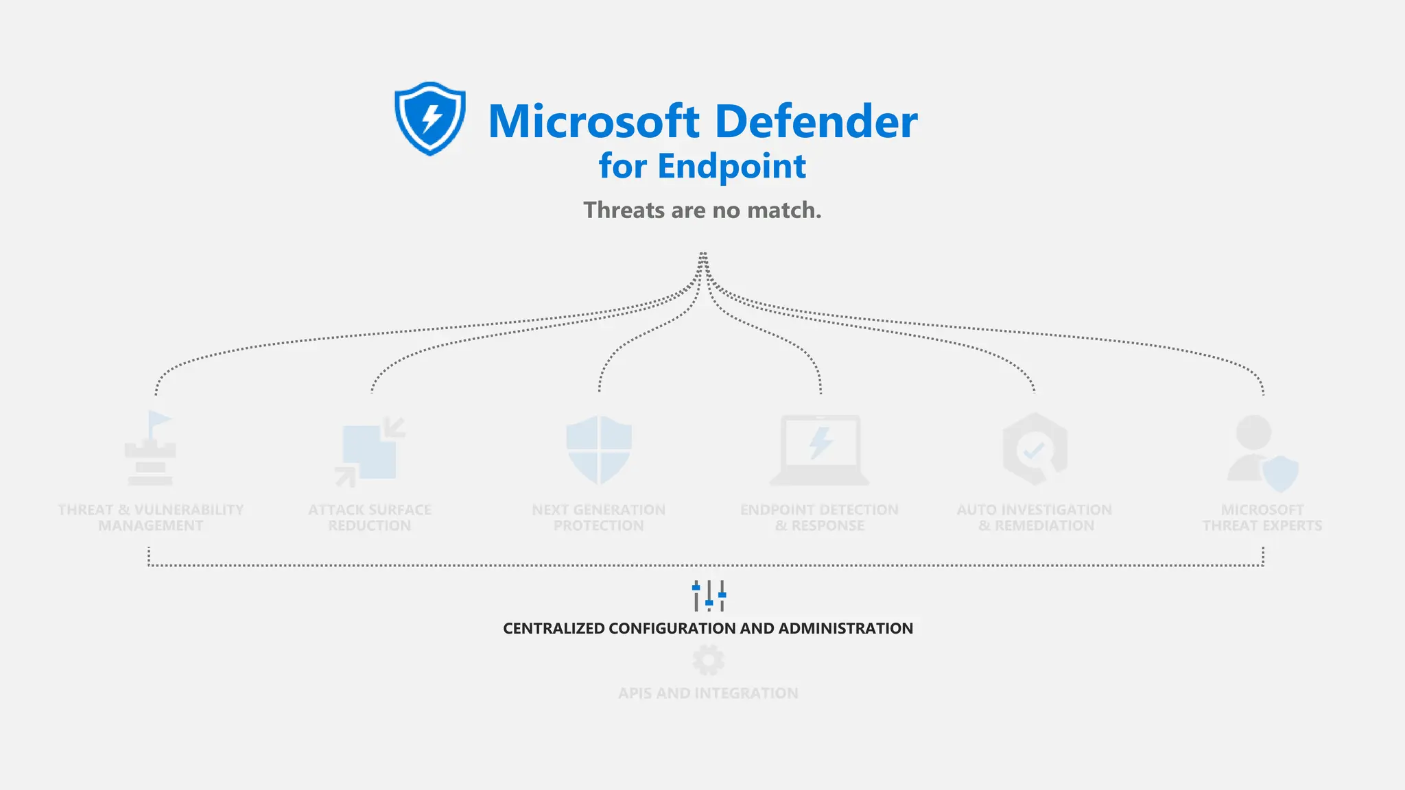 Microsoft Defender for Endpoint Overview.pptx